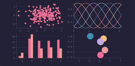 Make Beautiful And Interactive Bar Charts In Python By Dicandice Han Python In Plain English