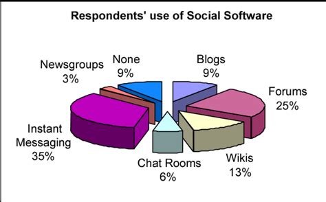 Figure 2 From Learning In A Multi User Virtual Environment Semantic Scholar