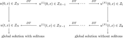 Figure 1 From The Fokas Lenells Equation On The Line Global Well Posedness With Solitons