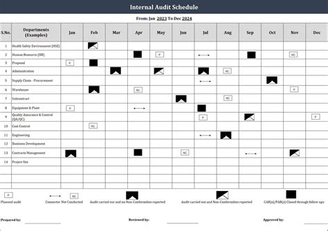 Iso 9001 Template For Internal Audit Scheduling It Governance Framework