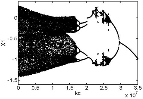 Nonlinear Coupled Dynamics Of A Rod Fastening Rotor Under Rub Impact And Initial Permanent