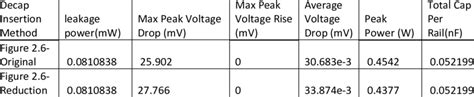 4 Show The Comparison Of Peak Power Reduction Pattern Versus Default Download Scientific
