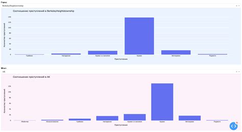 Github Deourondashcrimes Домашнее задание №3 Задание №3 по курсу Язык программирования