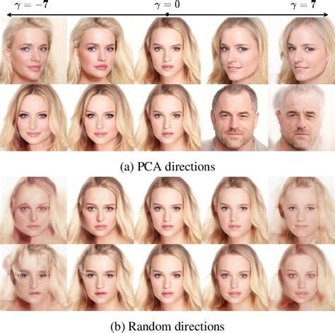 Table 1 From Discovering Interpretable Directions In The Semantic Latent Space Of Diffusion