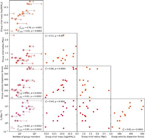 Cross Checks Of Environmental Variables With Spearman Correlation