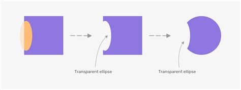 Thinking About The Cut Out Effect Css Or Svg