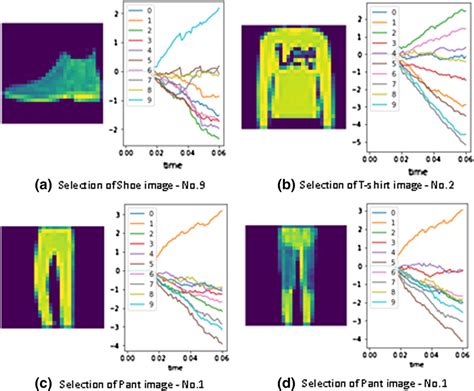 classification samples of snn—sample figure and corresponding snn