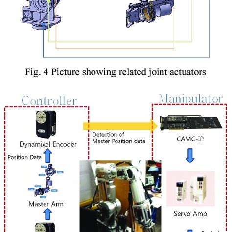 PDF Design And Control Of The Master Arm For Control Of Industrial Robot Arm