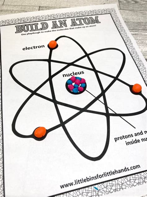 Parts Of An Atom Activity