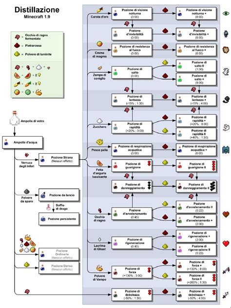 Minecraft Potions The Official Minecraft Potions Guide