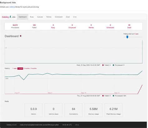 Upgrade To Gitlab 1340 B0481767fe4 Killed All Repositories