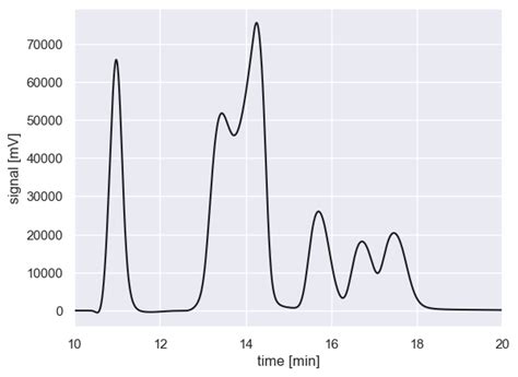 The Problem Hplc Py Documentation