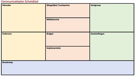Communicatieplan Maken Communicatie Kc