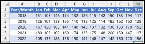 Apply Conditional Formatting Based On Another Cell In Excel