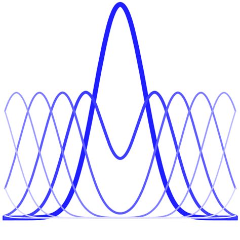 Solve A Wave Equation With Absorbing Boundary Conditions Wolfram Resource Object
