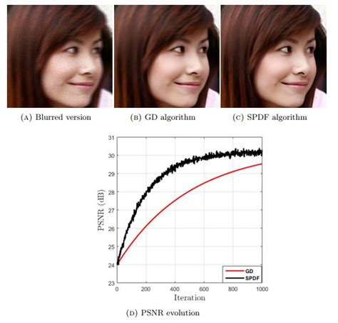 Optimization Constraints And Practical Implementations Of A Stochastic Primal Dual Fixed Point
