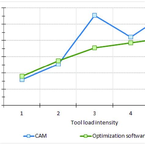 comparison of maximum deviations at the bottom of the pockets