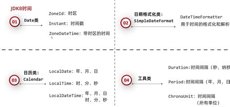 常用api Csdn博客