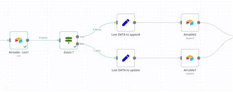 Airtable If Node Questions N8n Community