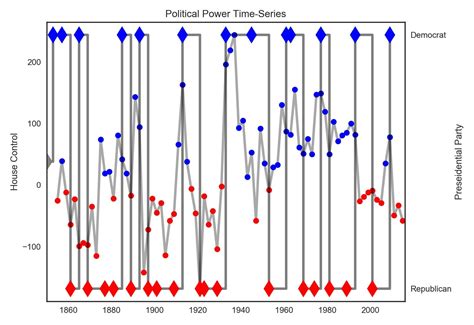 Visualizing Cross Correlation Rmathpics
