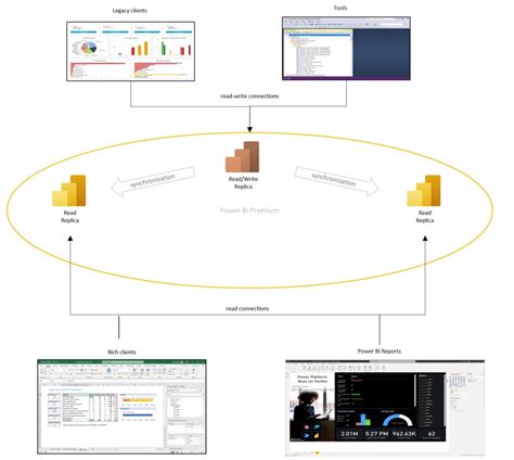 Power Bi Dataset Scale Out Arrives In Preview Winbuzzer