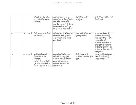 Jkbose Class 3rd Syllabus 2025 Pdf Jammu And Kashmir Board Syllabus