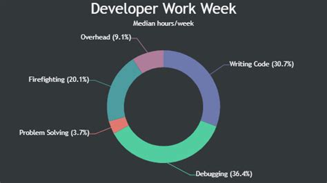 Python Pie And Doughnut Charts In Django Canvasjs