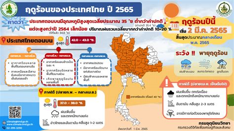 ข่าวดี กรมอุตุฯ คาดปีนี้อากาศร้อนต่ำกว่าปกติ
