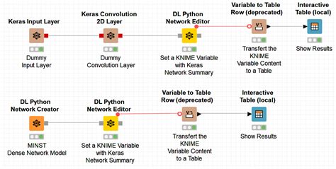 Keras Model Summary Knime Extensions Knime Community Forum