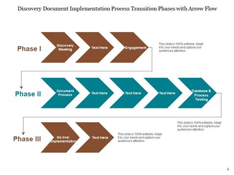 process shift process optimize ppt powerpoint presentation complete deck