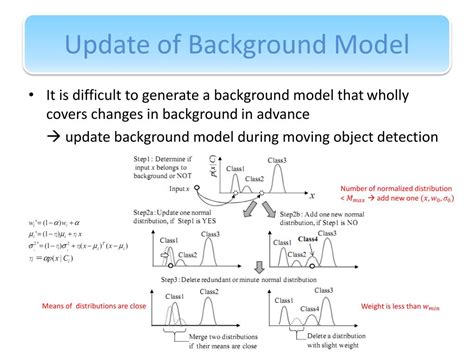 Ppt Moving Object Detection With Background Model Based On Spatio Temporal Texture Powerpoint