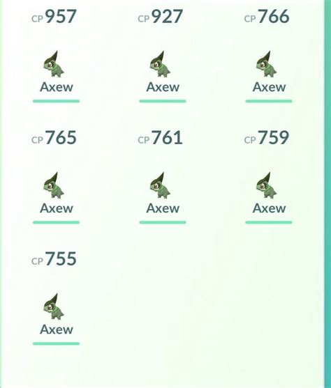 Pokémon Go Axew Community Day Guide