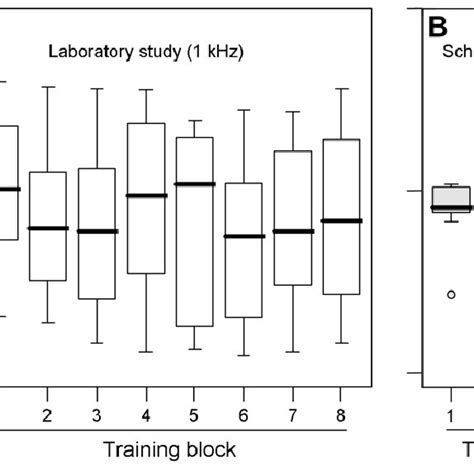 Stimulus Presentation Screen Shots A Auditory Presentation Trials Download Scientific