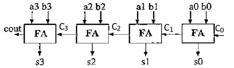 4 Bit Ripple Carry Adder Circuit Diagram Wiring Diagram