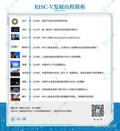 真相曝光！最新国内外risc v生态发展现状和趋势 知乎