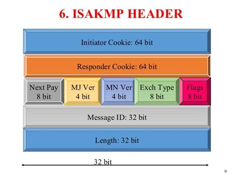 Internet Security Association And Key Management Protocol Isakmp