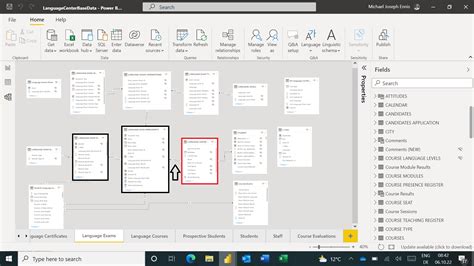 Counts And Measures Wrong After Data Refresh Microsoft Fabric Community