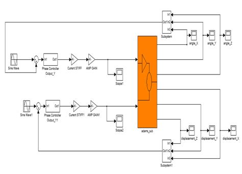 Active Vibration Control Simulation Model Download Scientific Diagram