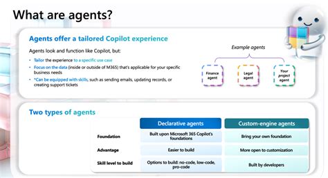 Copilot Agent Builder Pedro Alexander Romero