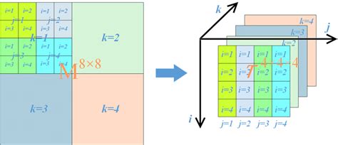 Example Of KA For A Matrix With The Size Of 88 The 2 Order Matrix M Download Scientific