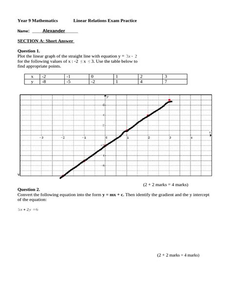 2018 Year 9 Linear Relations Exam Practice Pdf Slope Mathematical