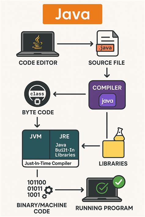 Analyzing Java Heap Dump Vulnerabilities In Spring Boot Applications By NΛwλrdrøx Medium