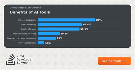 Stack Overflow On Linkedin Developer
