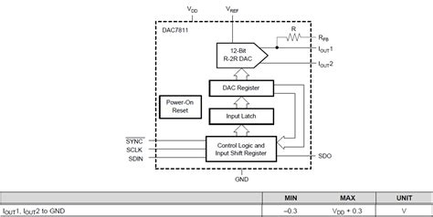 Bit Version Of AD With SPI I F Data Converters Forum Data Converters TI E E Support