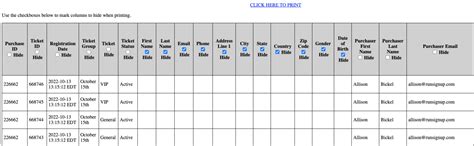 Reports Ticketsignup