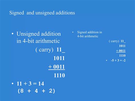 Arithmetic Unitppt