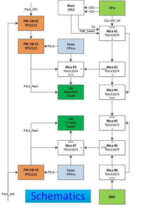 Tmux1574 Spi Aplication Cascading 5 Switches Switches And Multiplexers