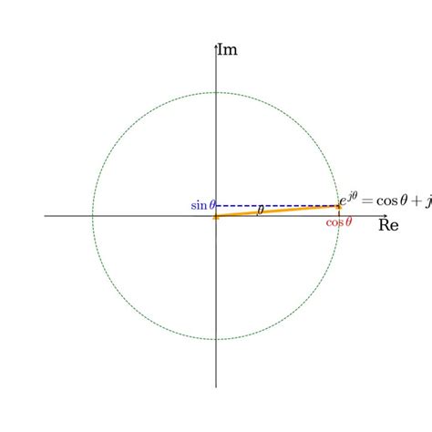 Dr Soumya Sundar Pattanayak Phd Posted On Linkedin