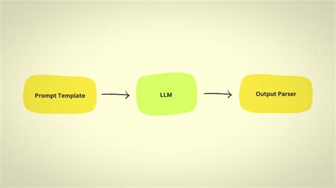 mastering output parsers in langchain structuring ai responses made easy