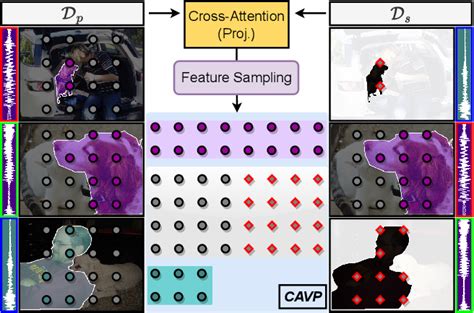 figure 1 from a closer look at audio visual semantic segmentation